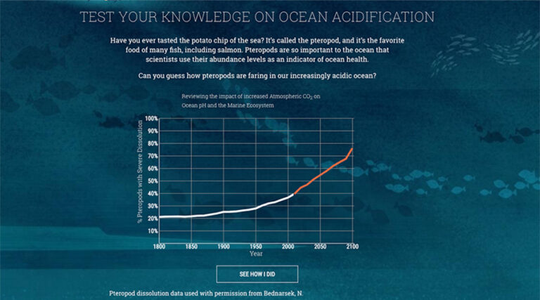 Ocean Acidification Day of Action - The Ocean Foundation