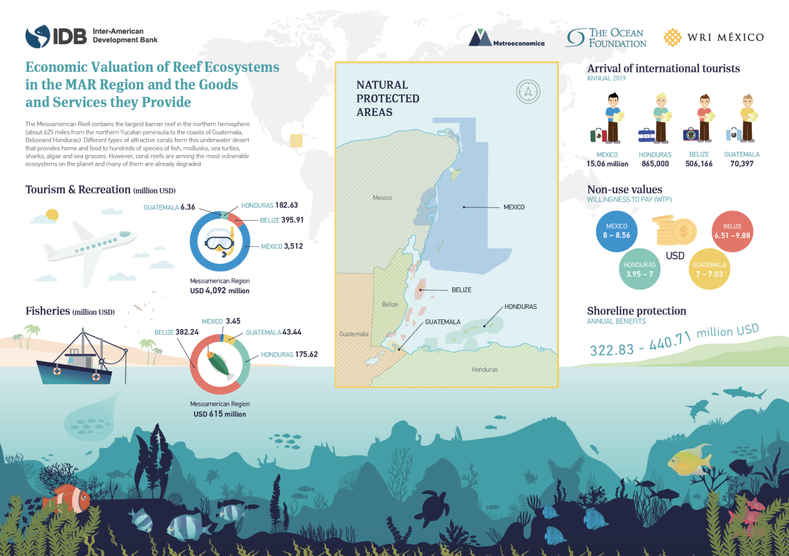 Blue Economy - The Ocean Foundation