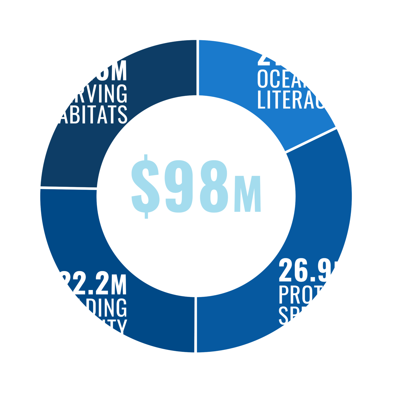 The Ocean Foundation - Serving Global Ocean Environments