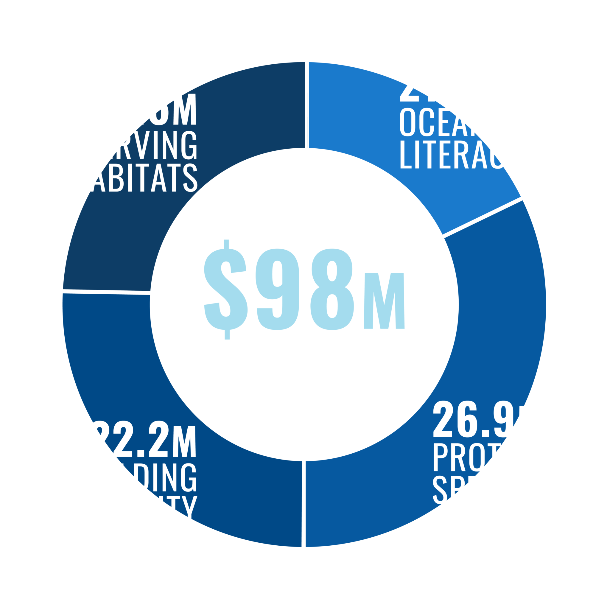 The Ocean Foundation - Serving Global Ocean Environments