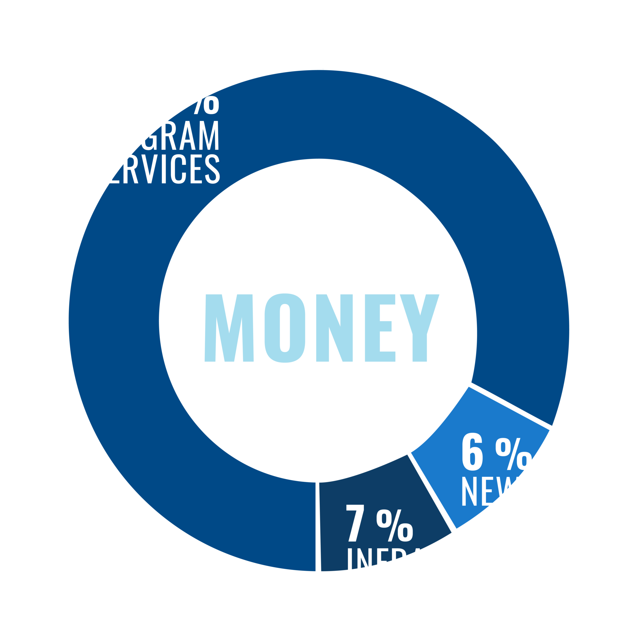 The Ocean Foundation - Serving Global Ocean Environments