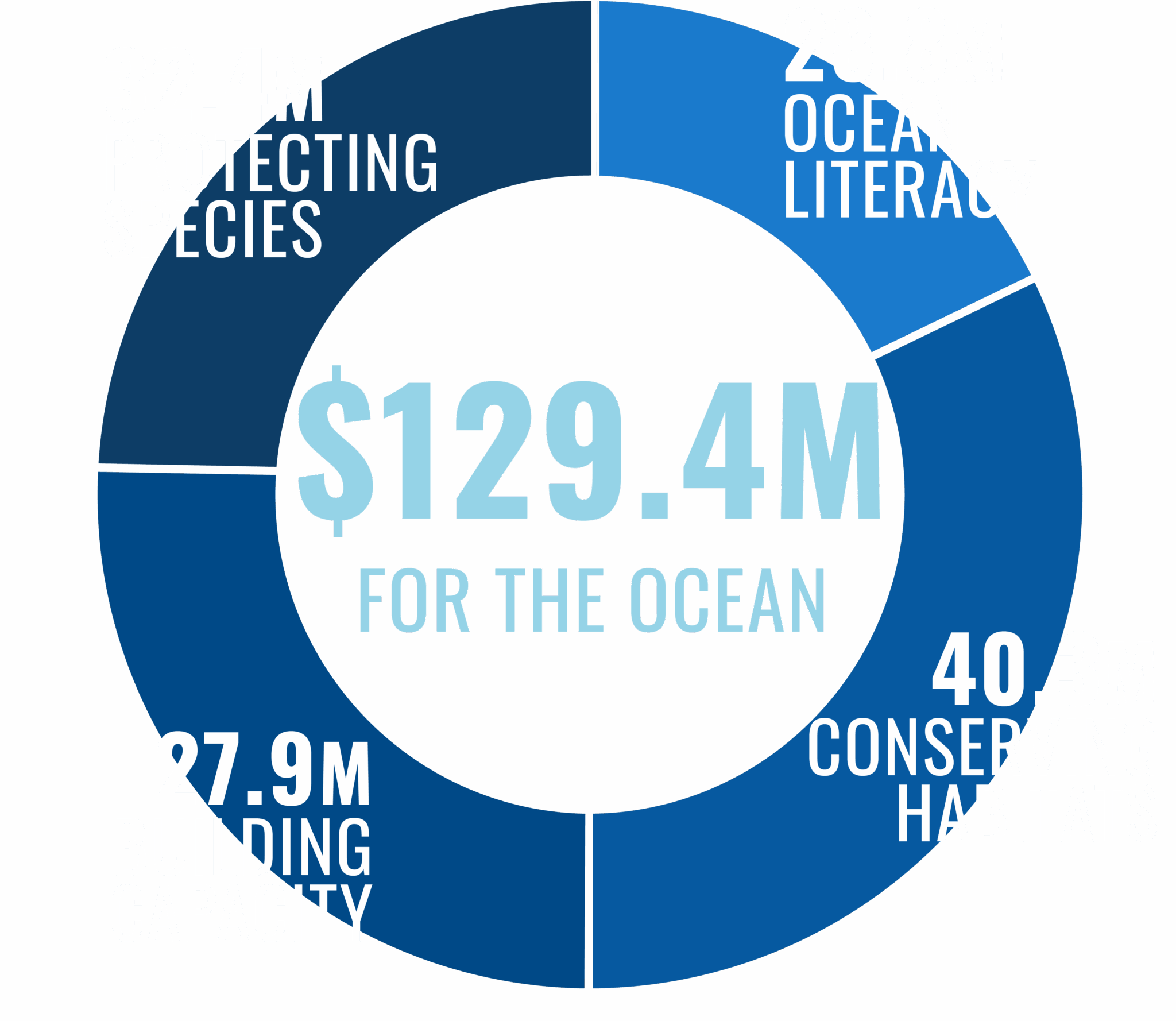 The Ocean Foundation - Serving Global Ocean Environments